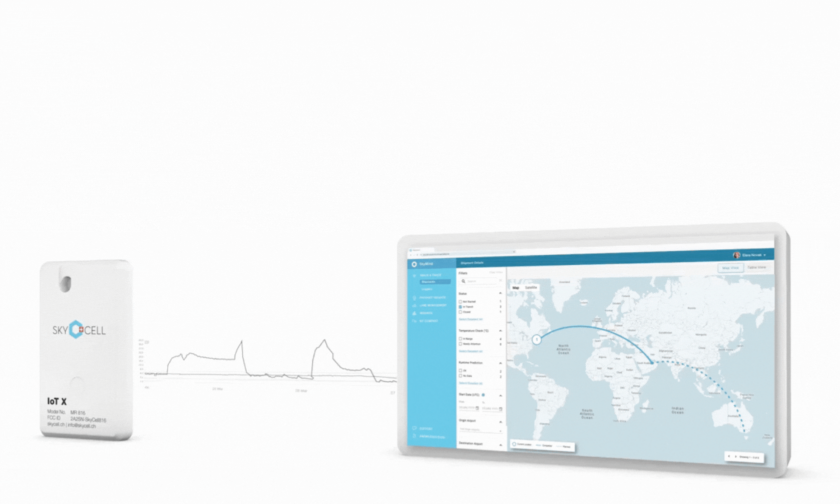 SkyCell Pharma Monitoring: Transforming Pharma Logistics with Real-Time ...