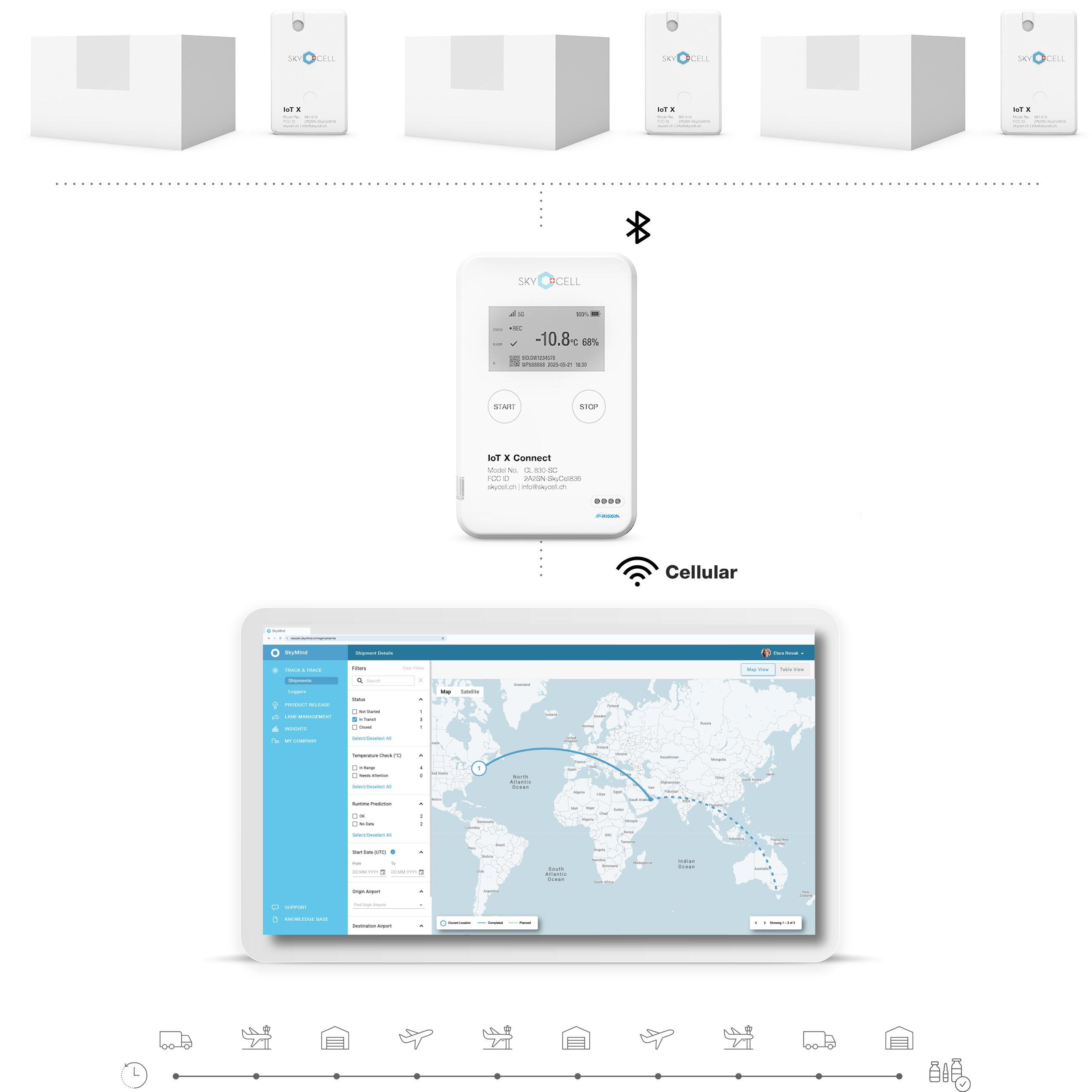 SkyCell Pharma Monitoring Announcement